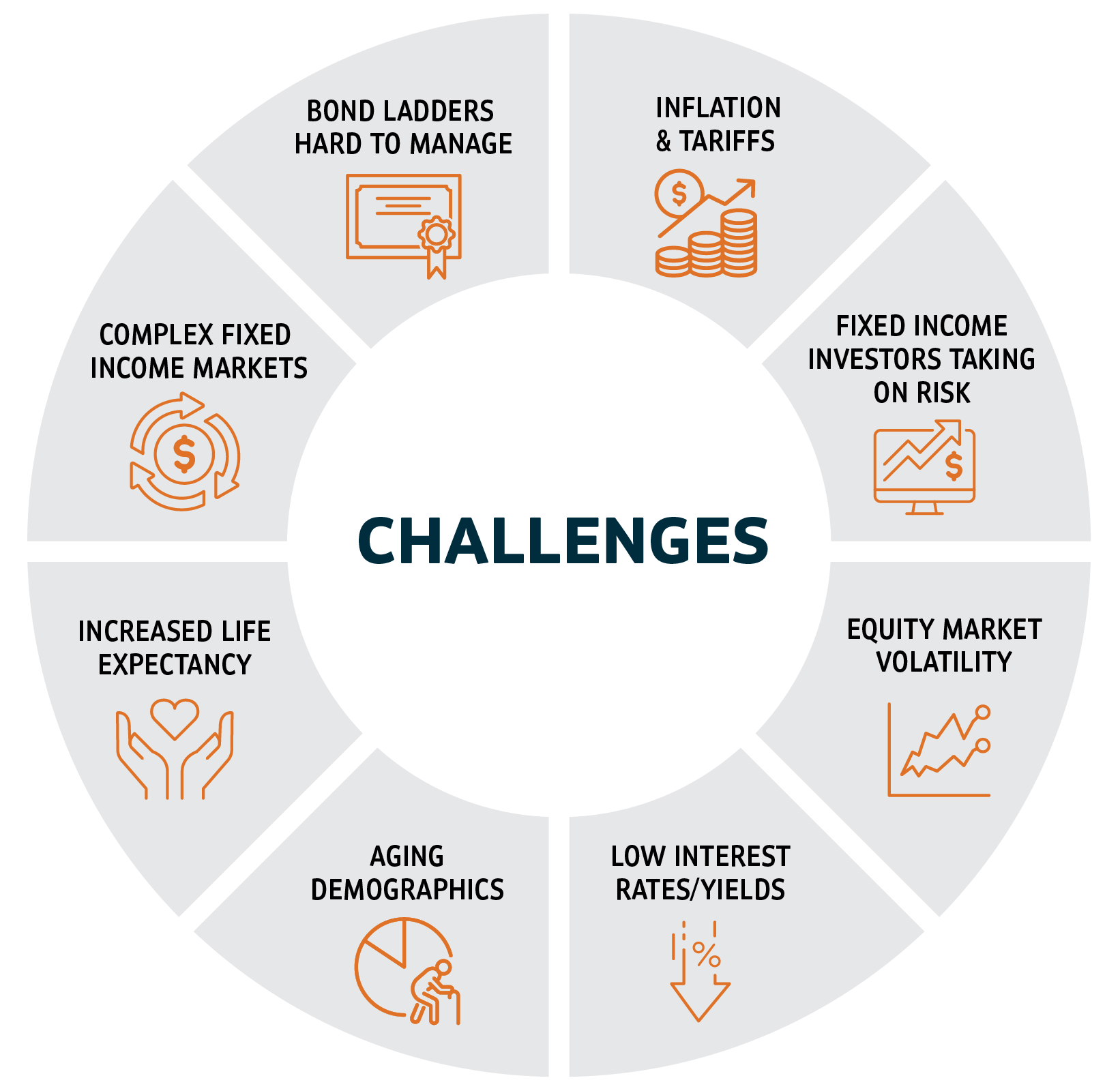 Why does income diversification matter? | Sun Life Global Investments