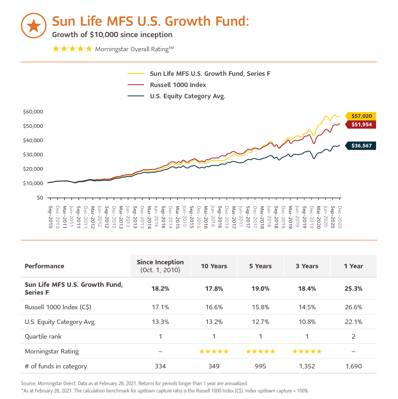 Sun Life MFS funds | Sun Life Global Investments