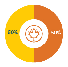Sun Life MFS Diversified Strategies | Sun Life Global Investments