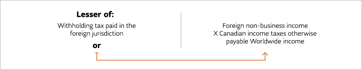 Transfer of a foreign retirement plan into a Canadian RRSP: tax rules ...