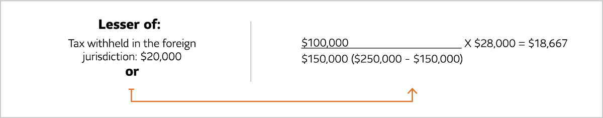 Transfer of a foreign retirement plan into a Canadian RRSP: tax rules ...